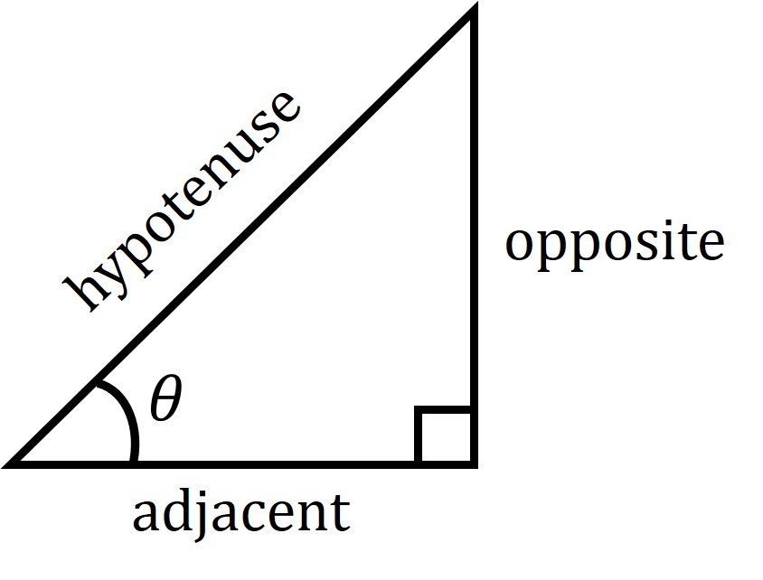 Math: The Language of Physics – Scarcely Odd