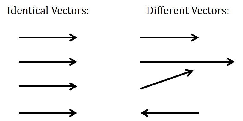 Drawing Position and Velocity Vectors – Scarcely Odd